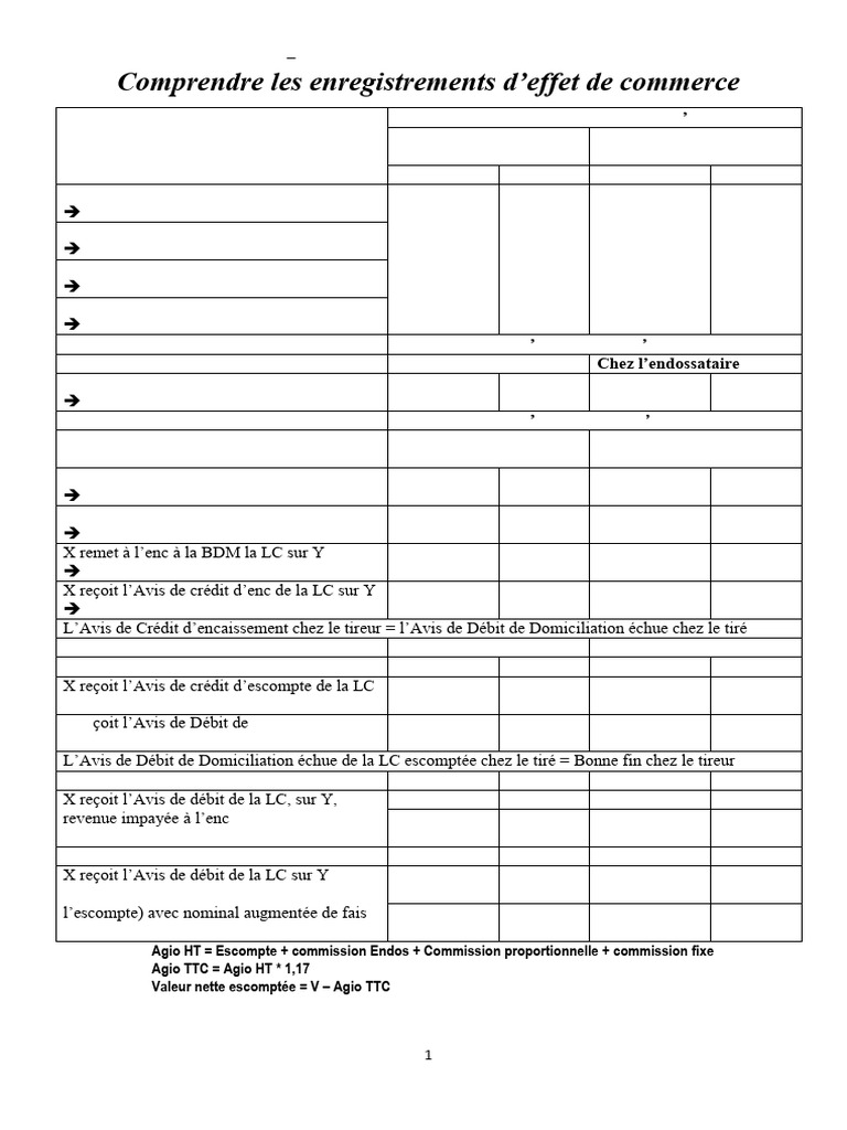 Effets de Commerce | PDF