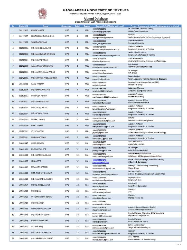 BUTEX WPE Alumni Database | PDF