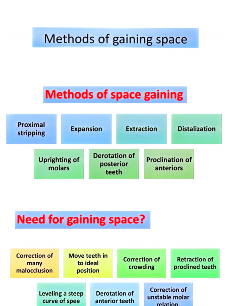 Method of Gaining Space | PDF