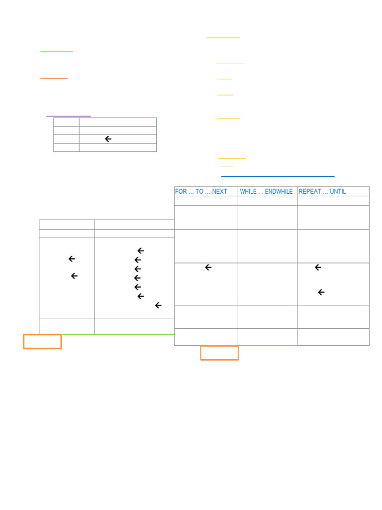9618 Paper 2 Quick Revision | PDF