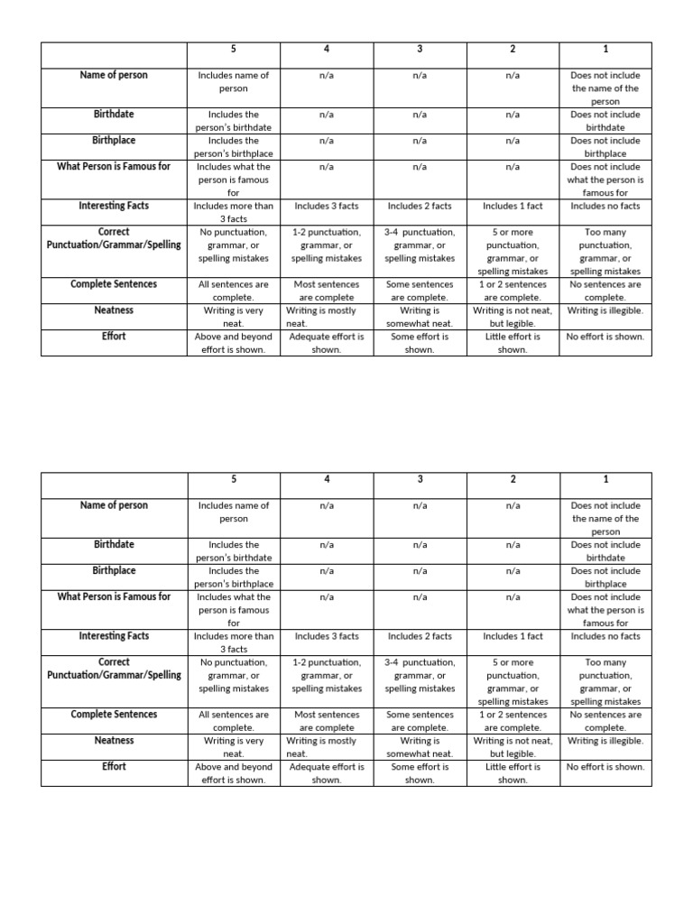HIspanic History Month Rubric | PDF