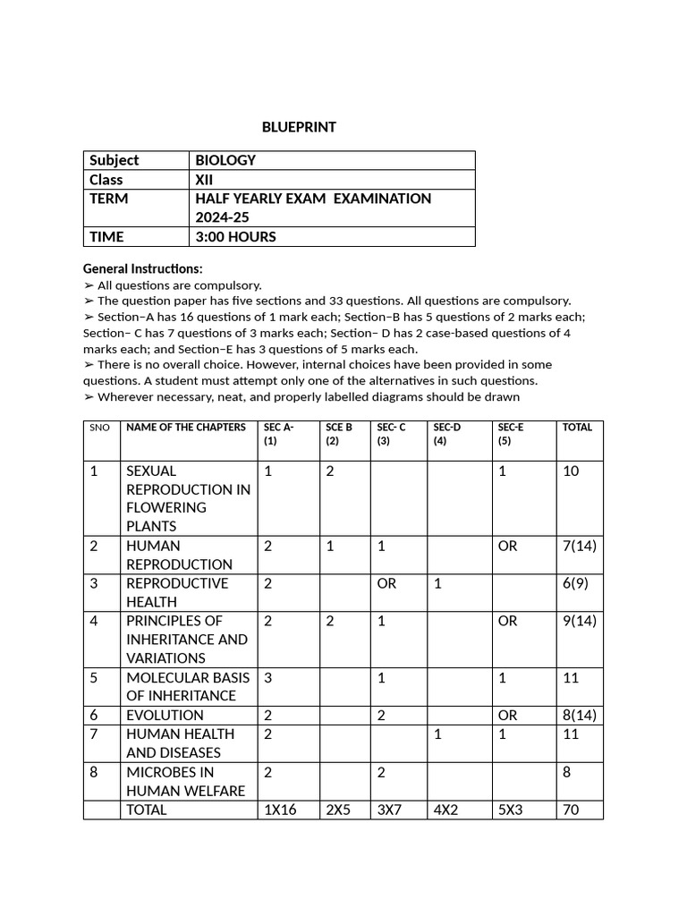 Class 12 Biology Half Yearly Blueprint 2024-25 | PDF