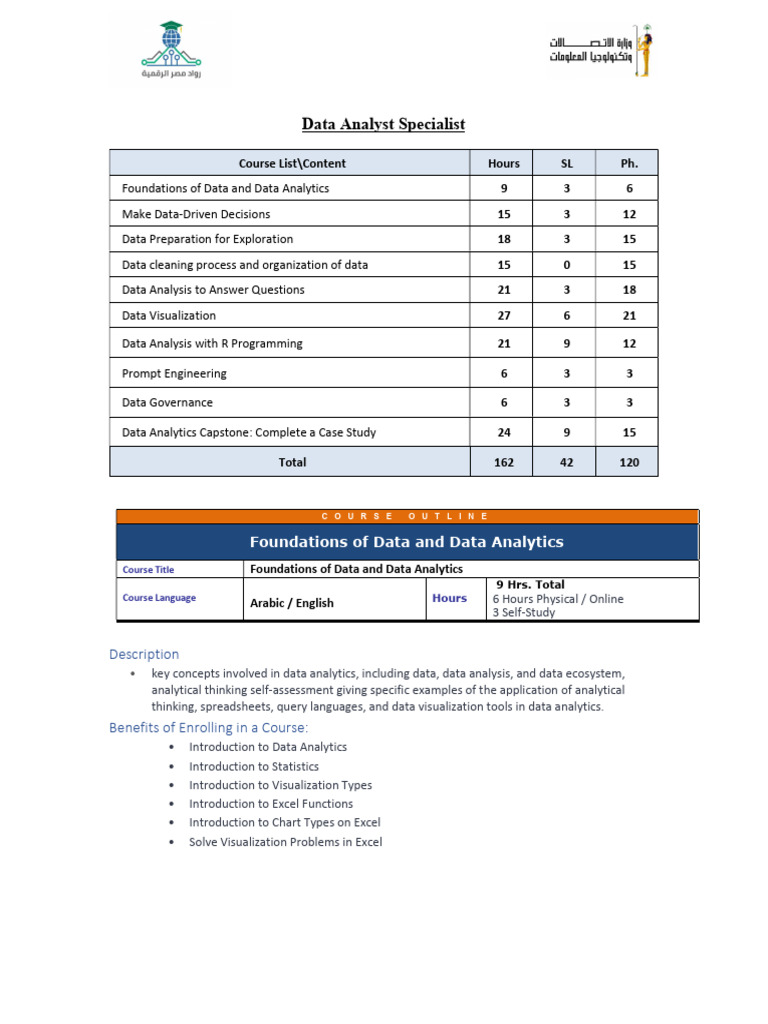 Data Analyst Specialist | PDF
