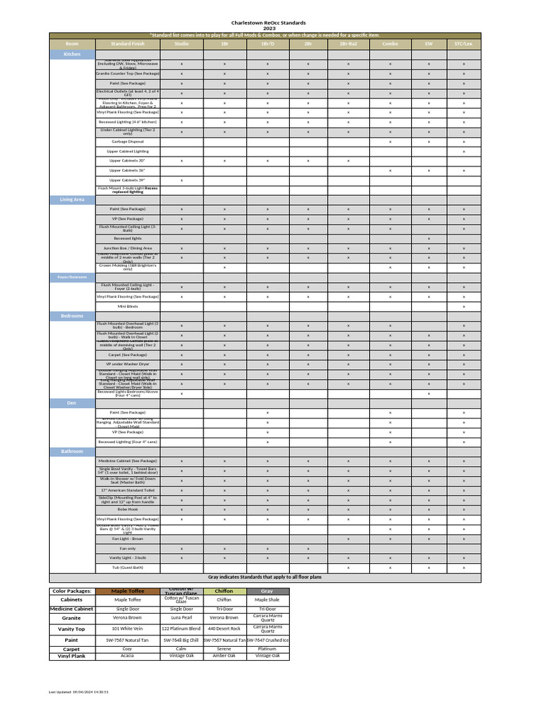 Copy of 2024 Standards List | PDF
