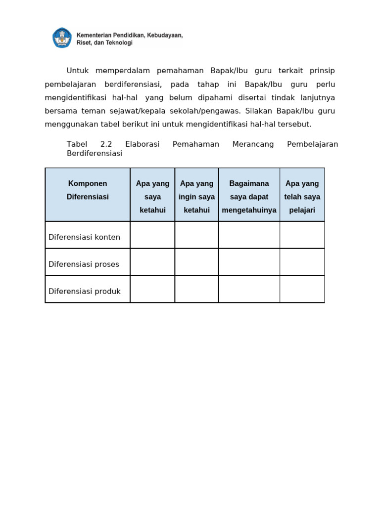 Modul 2 - Elaborasi Pemahaman Merancang Pembelajaran Berdiferensiasi | PDF