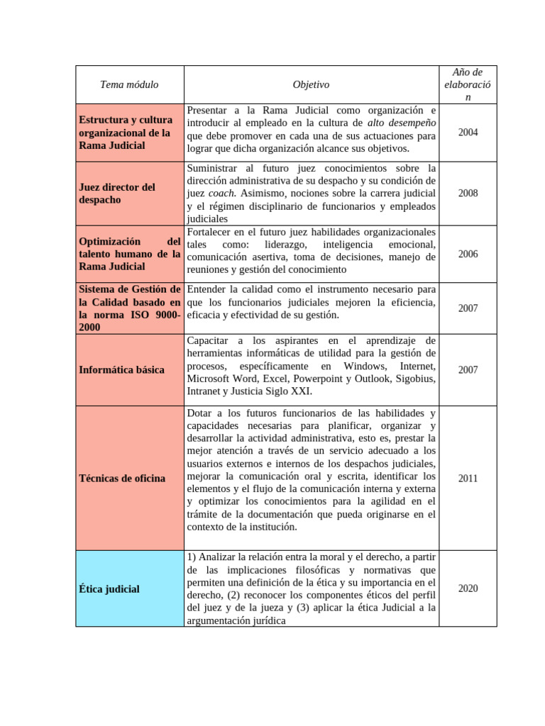 Tabla Tema, Año | PDF