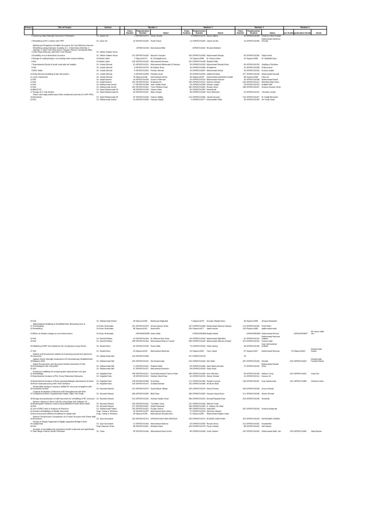 Final Year Projects List | PDF