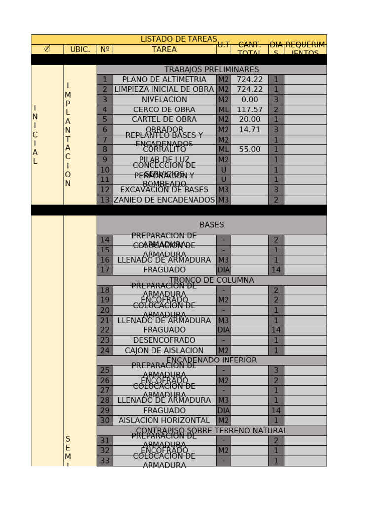 Listado de Tareas - Natalia de La Pera | PDF
