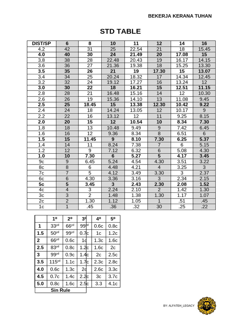 STD TABLE | PDF