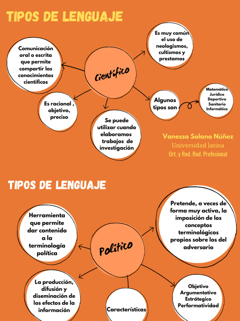 Tipos de Lenguaje | PDF