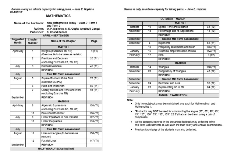 Syllabus Class VII Maths | PDF