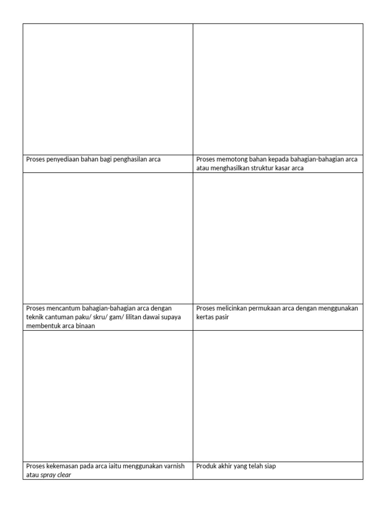 1 Proses Penghasilan Arca | PDF