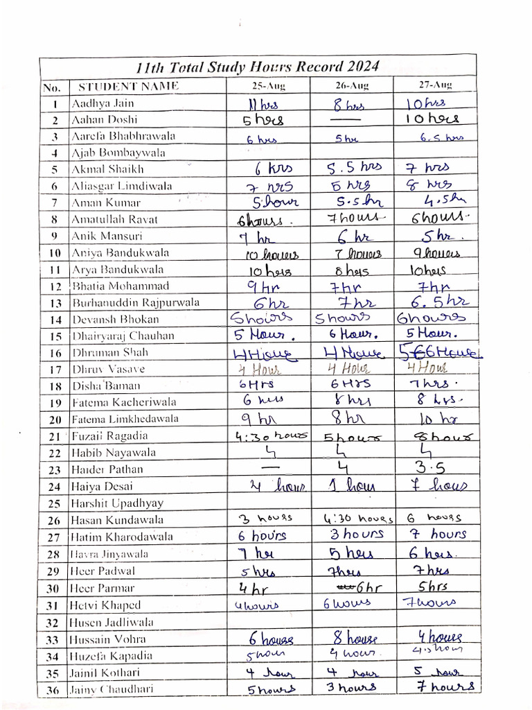 11th Class | PDF