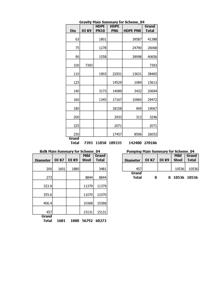 20240904_BoQ_SCHEME_04 | PDF
