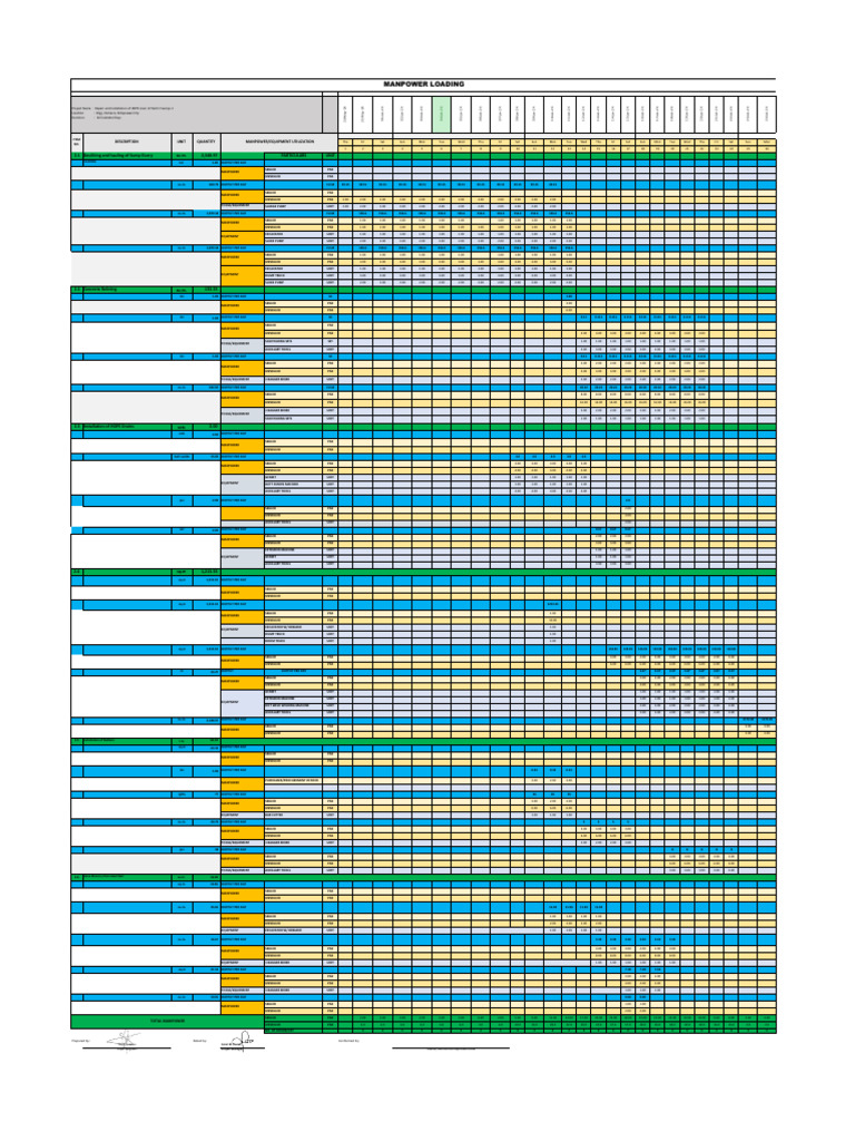 Manpower Loading | PDF