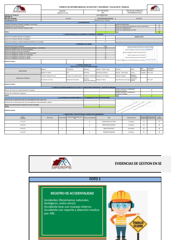 Informe Mensual de Gestion en SST AGOSTO | PDF
