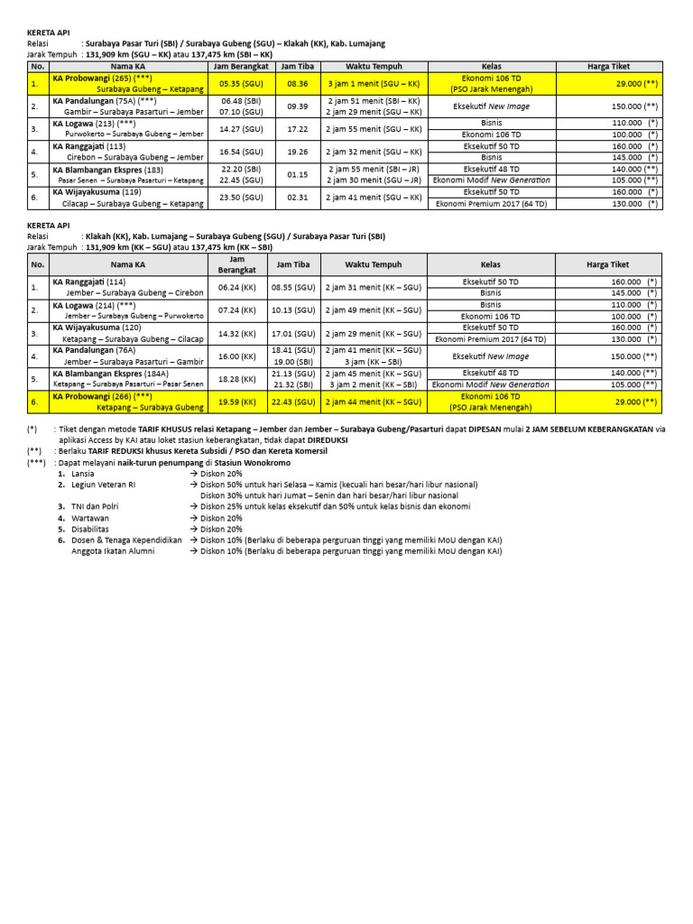 KERETA API Surabaya - Lumajang | PDF