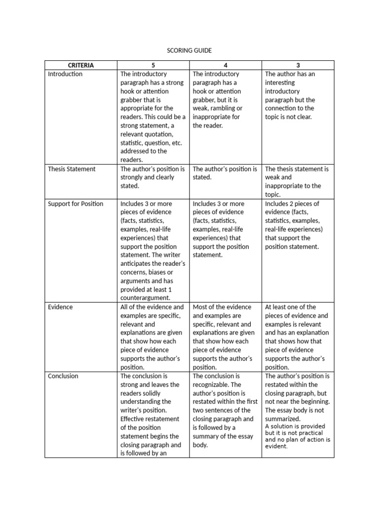 Rubrics For Position Paper | PDF