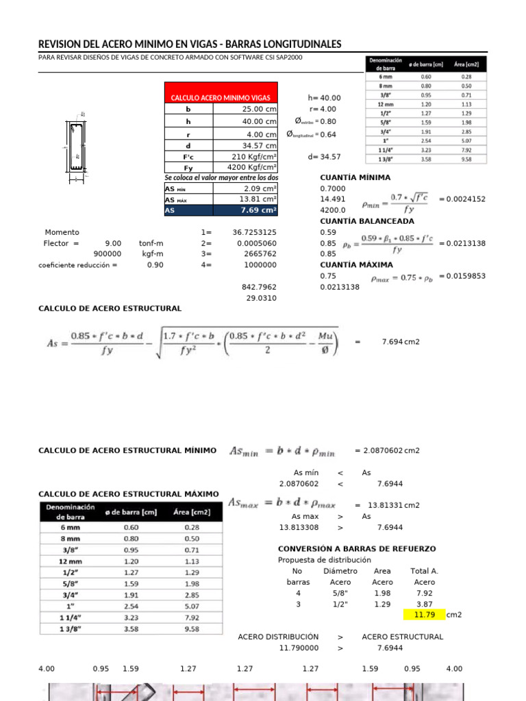 Calculo de Acero en Vigas_JRIZEU | PDF