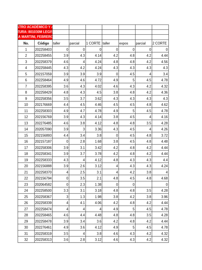 Notas Finales Por Código | PDF