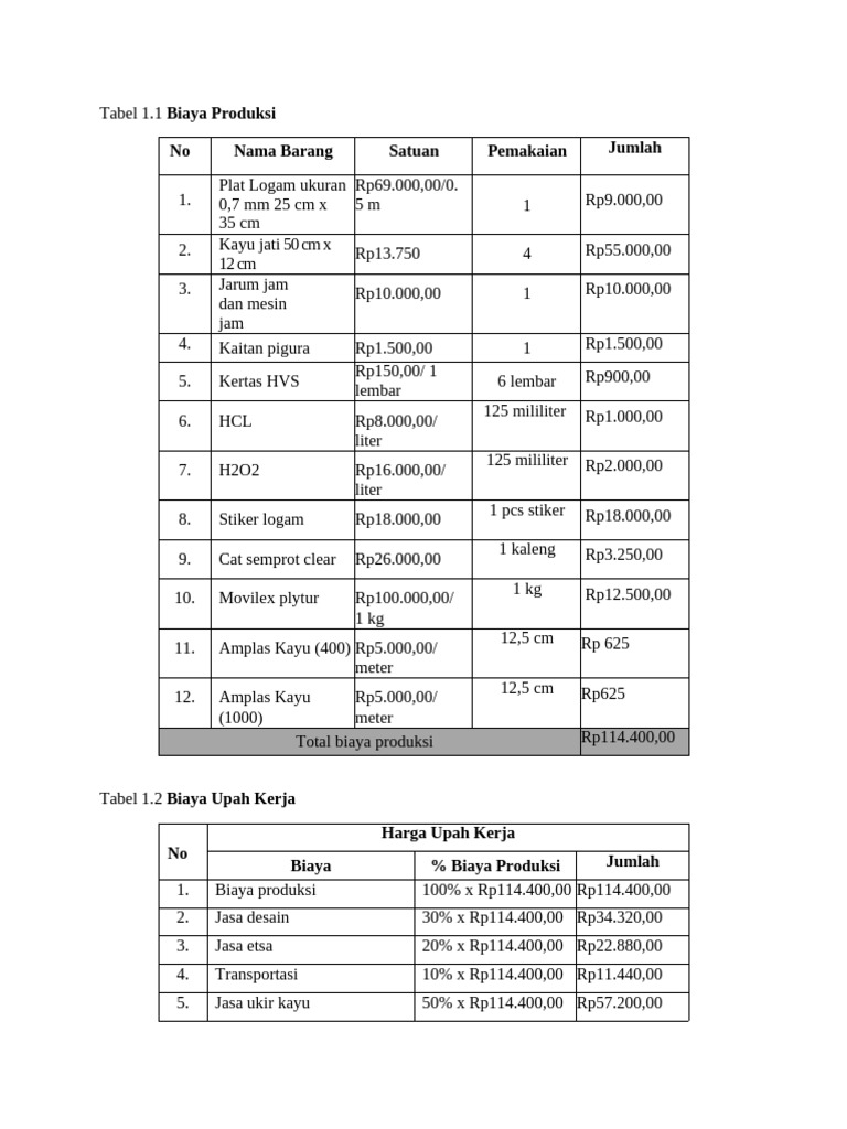 daftar tabell revisi | PDF