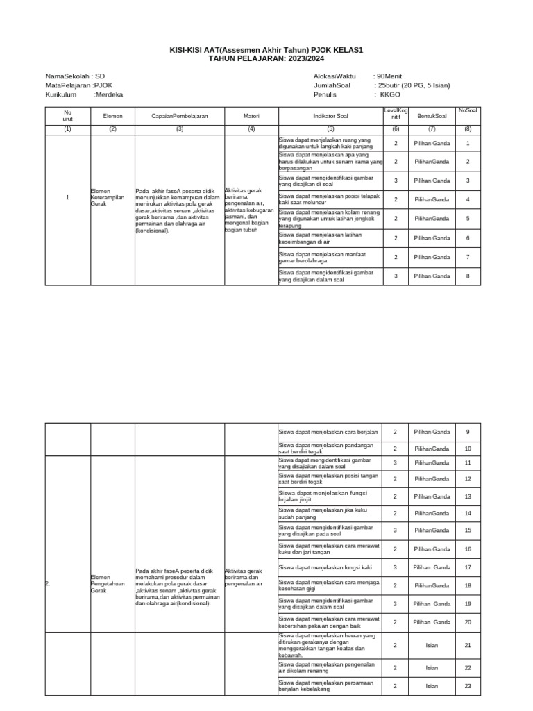 Kelas 1. Kisi-Kisi SAS PJOK 2023-2024 | PDF