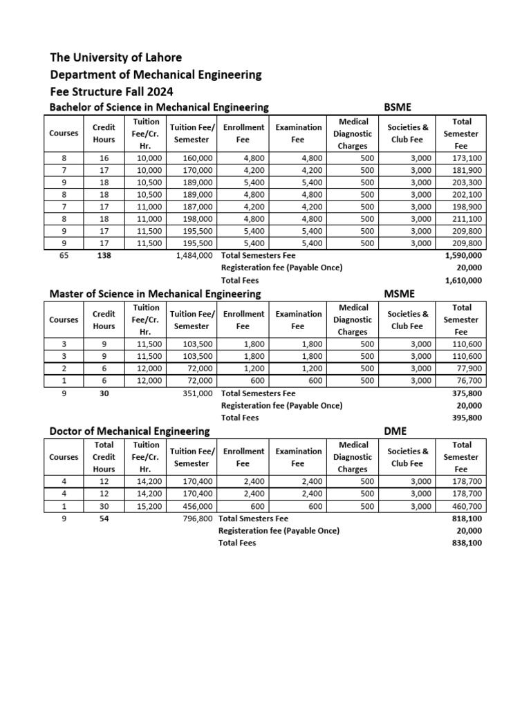 Department of Mechanical Engineering 1 | PDF
