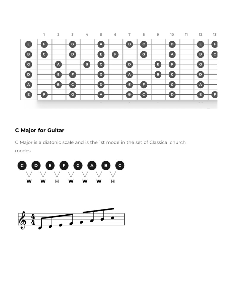 Fretastic - A Free Interactive Guitar Fretboard App | PDF