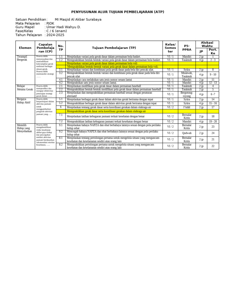 Contoh ATP PJOK | PDF