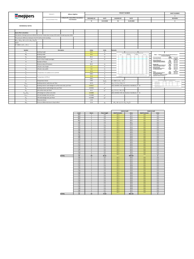 A Block Lift Shaft Press Calculation | PDF