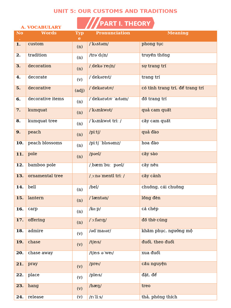 Unit 5 - HS | PDF