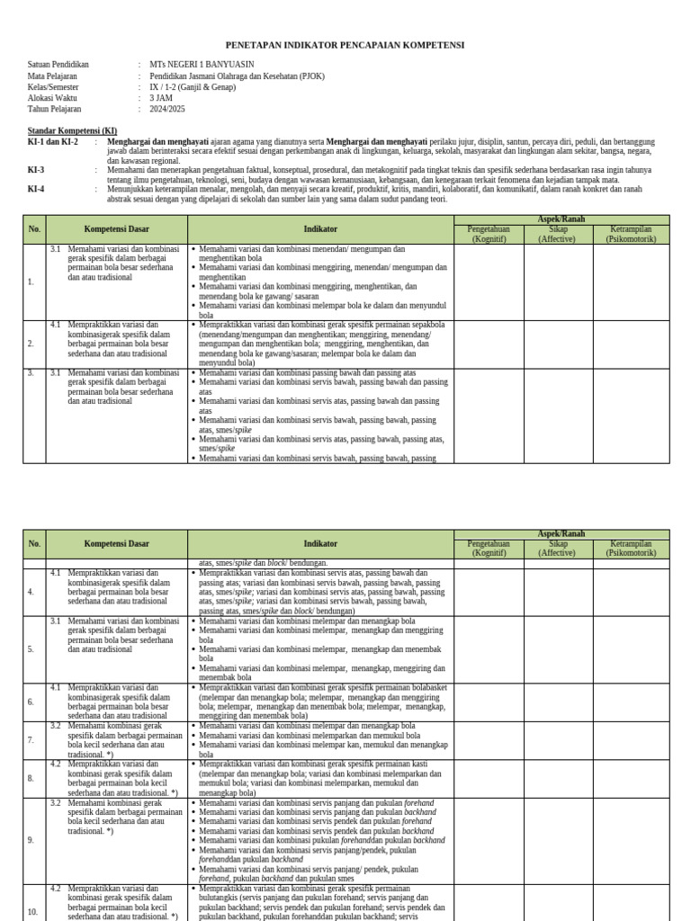 Penetapan Indikator Pencapaian Kompetensi | PDF