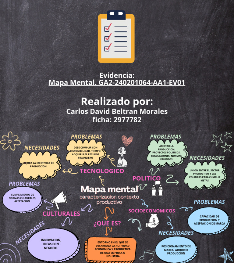 Mapa Mental. GA2-240201064-AA1-EV01 | PDF