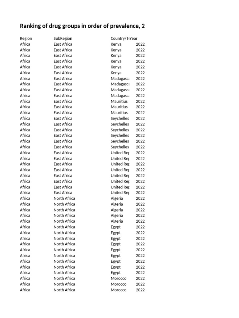 3.1. Expert Perception of Ranking of Drugs in Order of Prevalence of ...