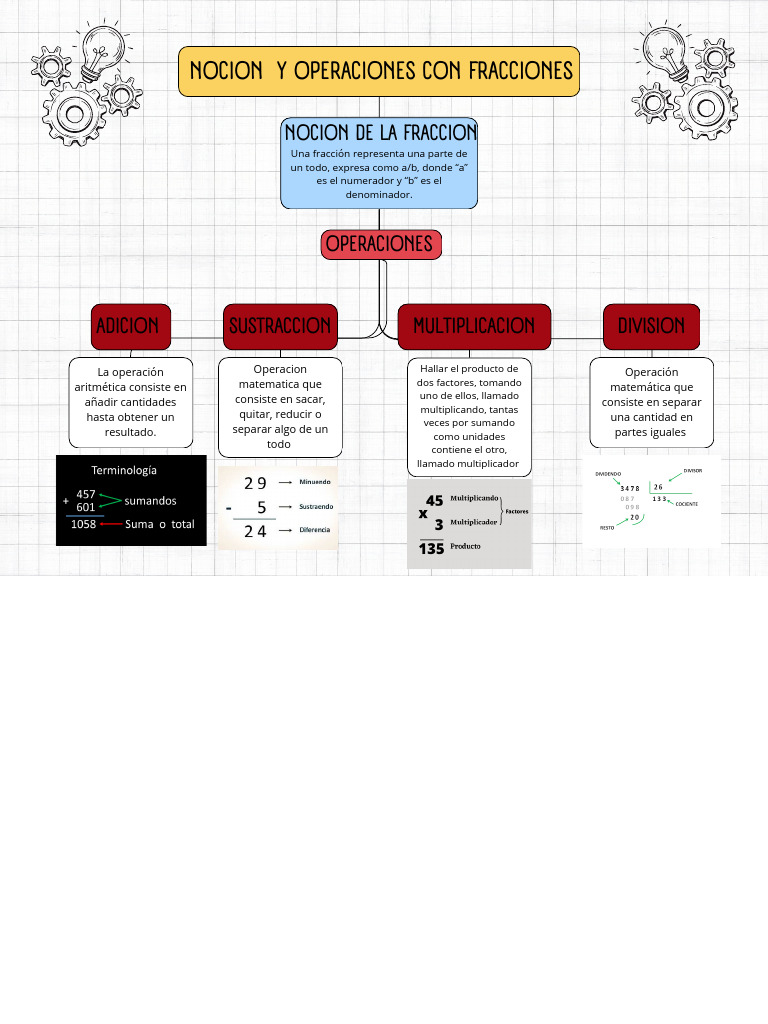 Mapa Conceptual matematica | PDF