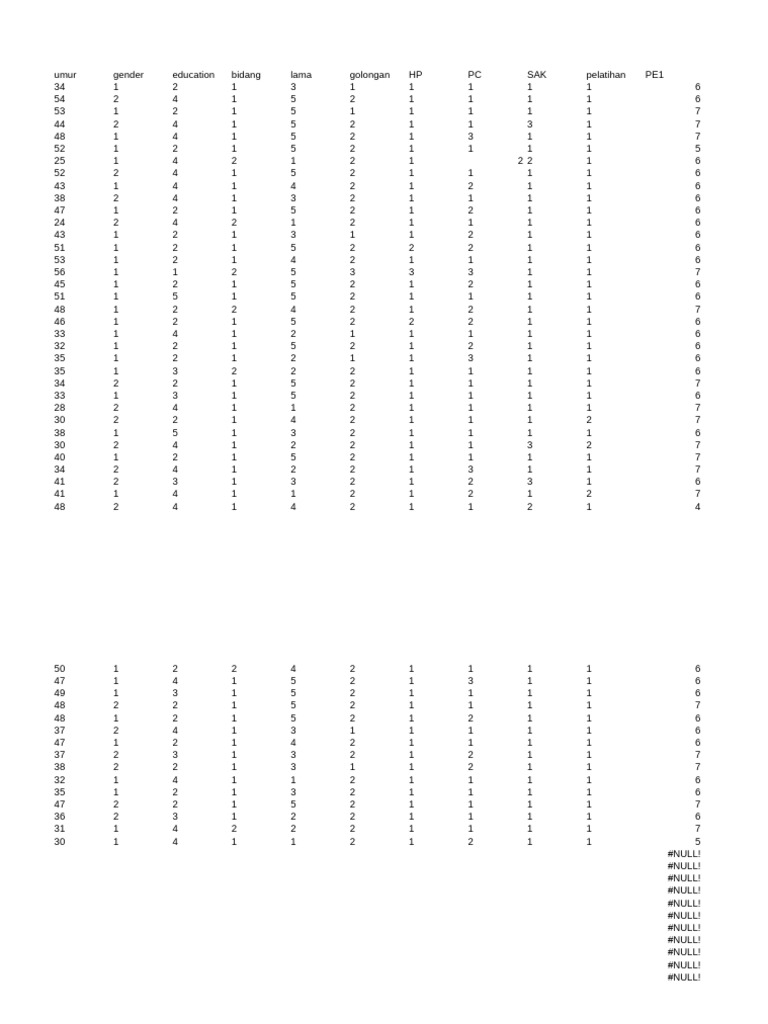 Contoh Data Spss-Aditya | PDF