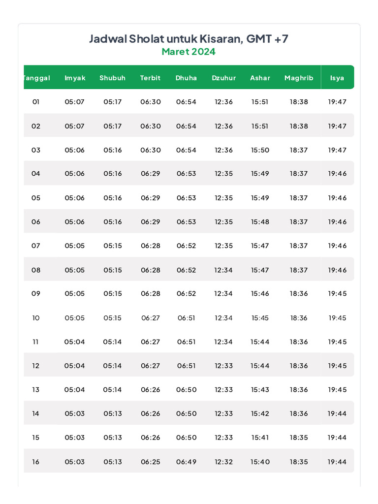 Jadwal Sholat Bulan Maret 2024 Untuk Daerah Kisaran Dan Sekitarnya | PDF