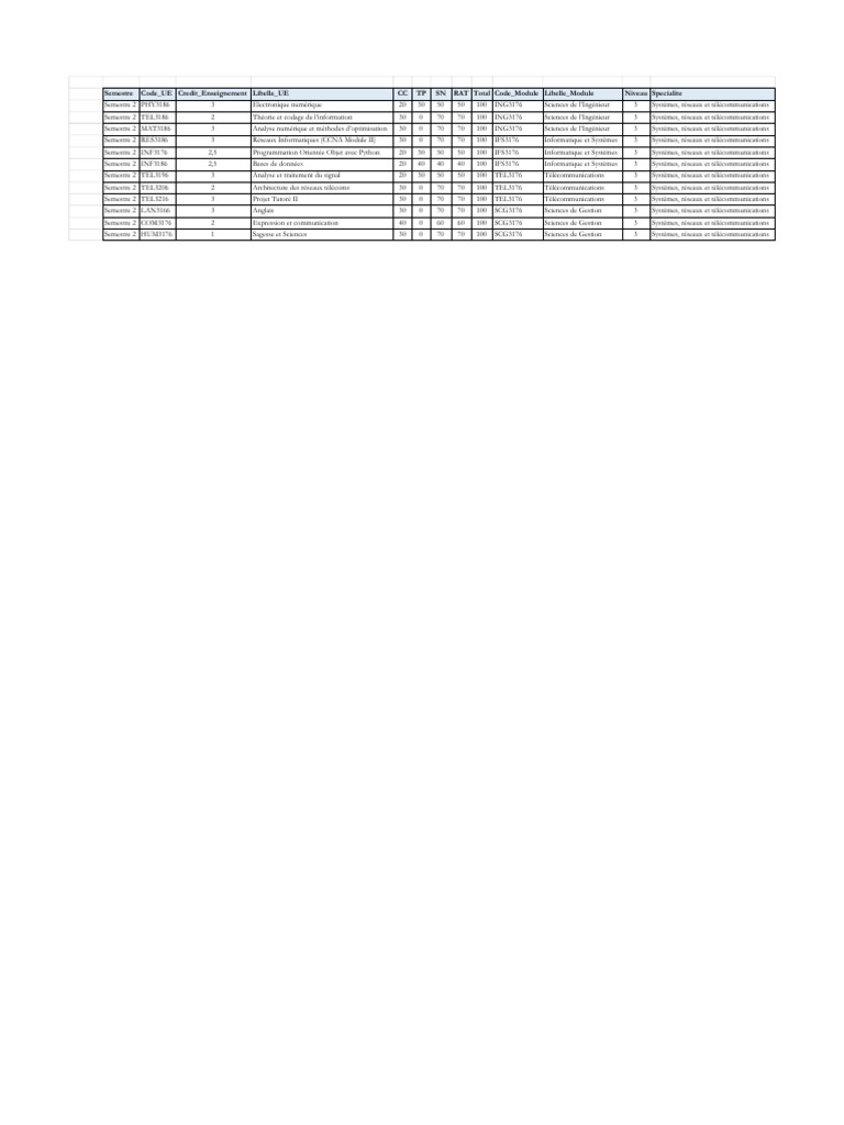 V1 Synthèse Notes Etu Inge3 Srt Sn S2 2023 2024 Pdf