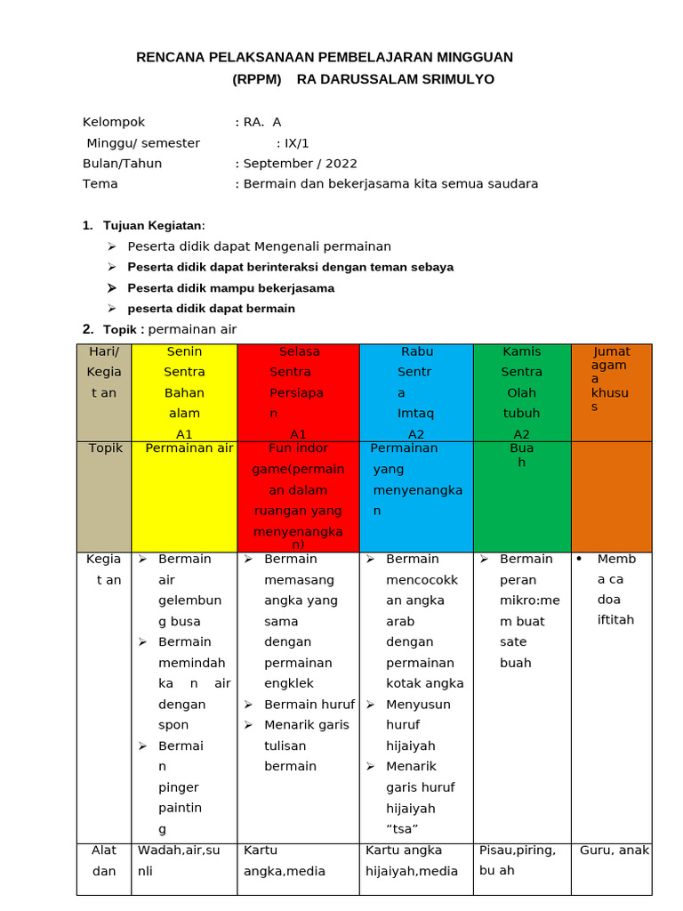 RPPM Ra | PDF