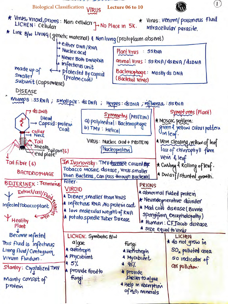 66aa6f1e139c485e7719e605 - ## - Biological Classification Handwritten ...