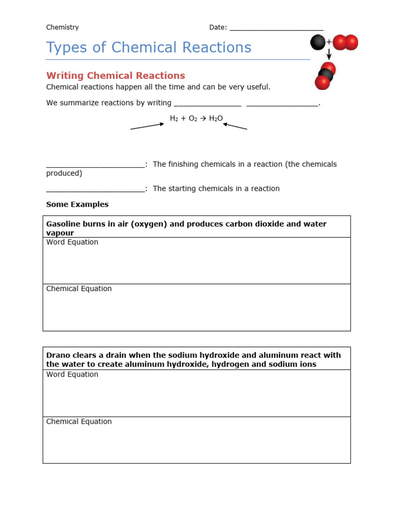 Types of Chemical Reactions - Note for PPT | PDF
