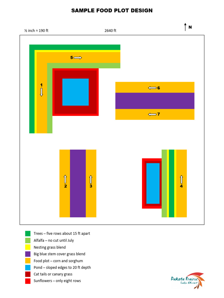 Foodplotdesign | PDF