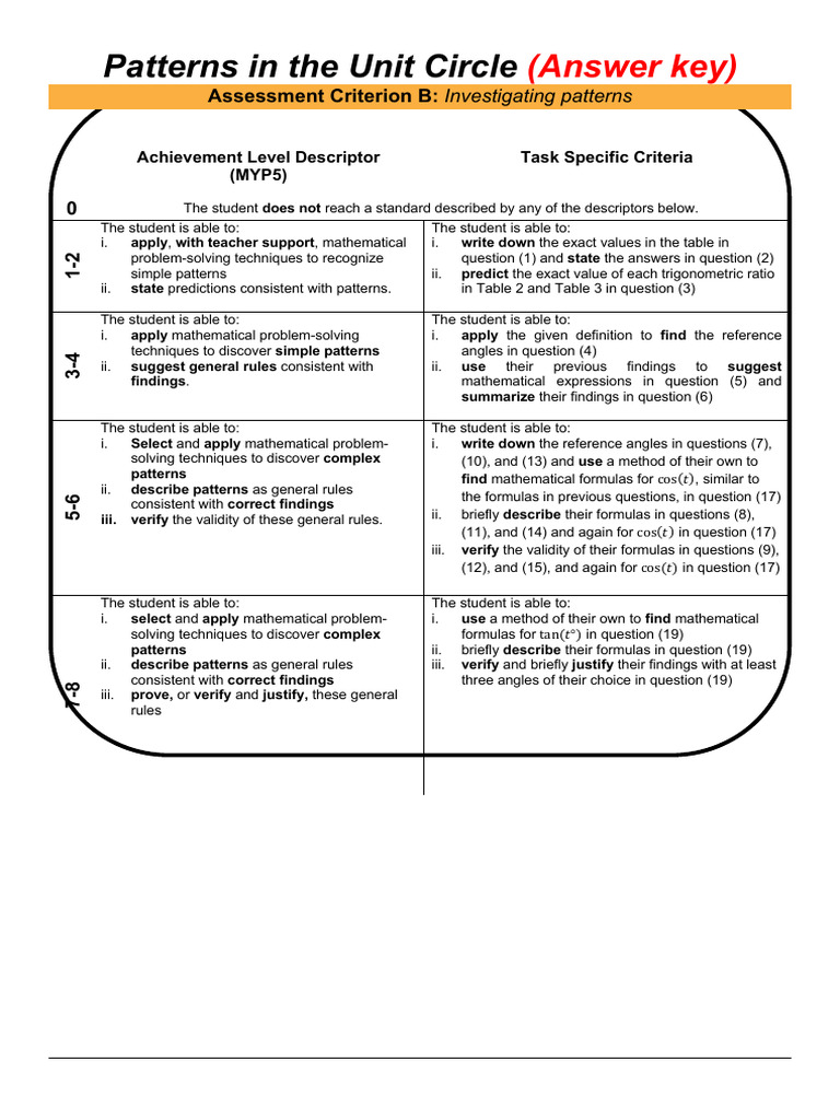 AS Y5 - Patterns in The Unit Circle Crit BC ANSWER KEY | PDF