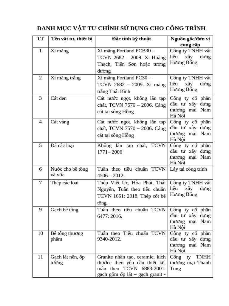 Danh muc vat tu (dự thầu) | PDF