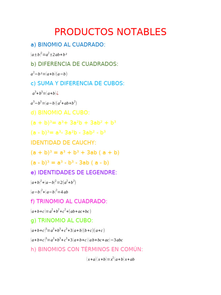 Productos Notables | PDF