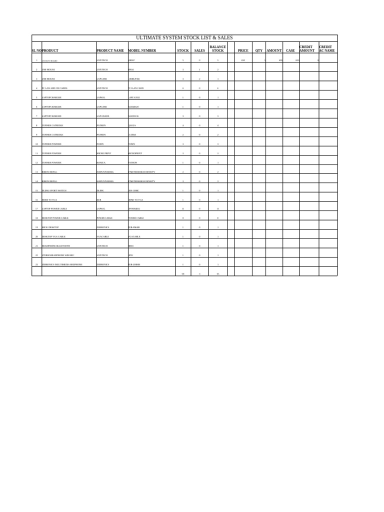 Stock List | PDF