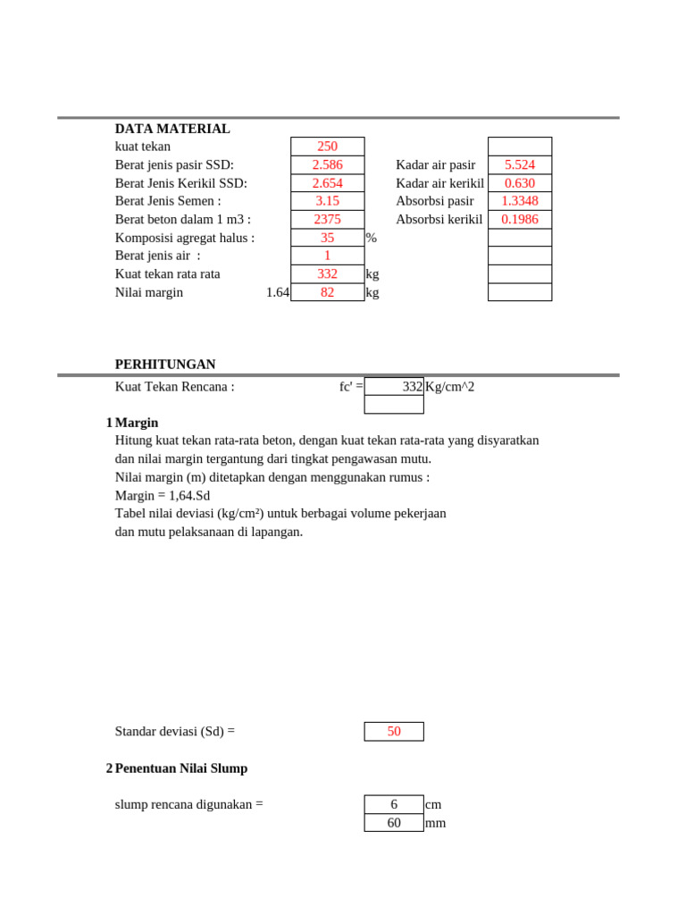 Mix Design k125 | PDF