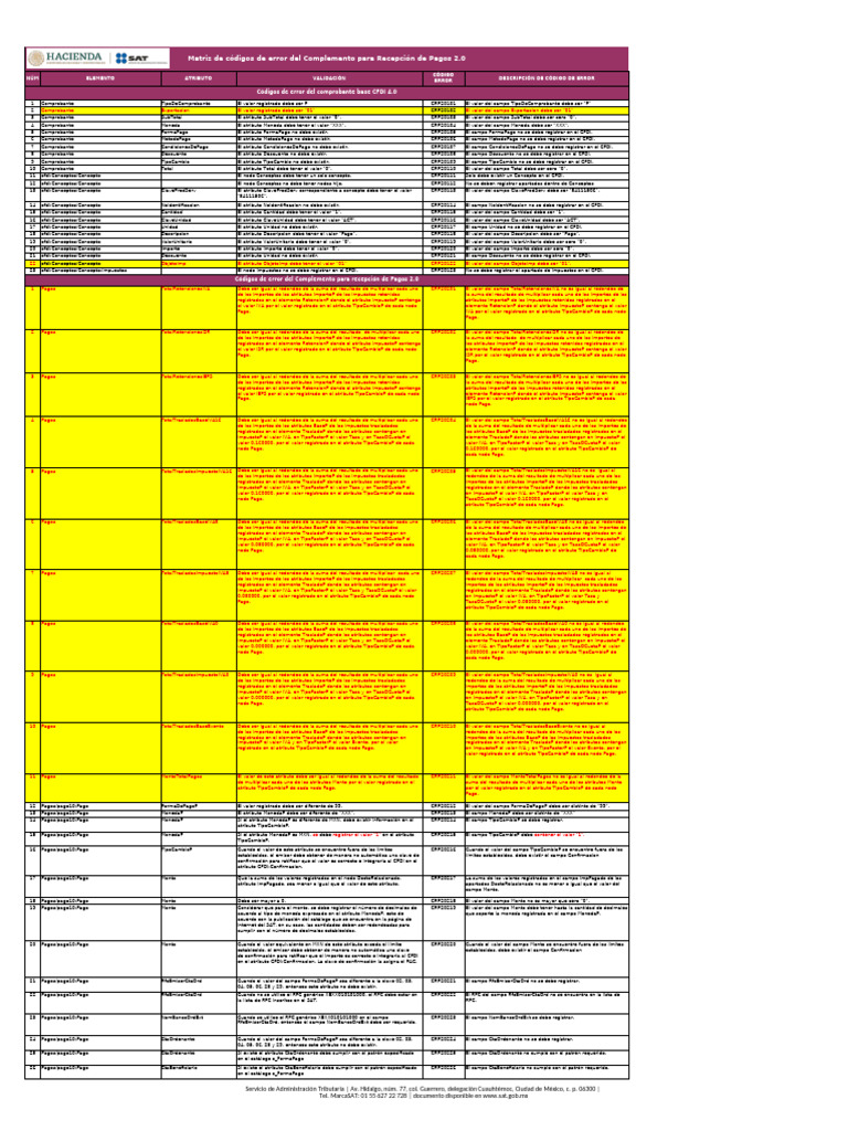 MatrizDeErrores CRP V20 | PDF