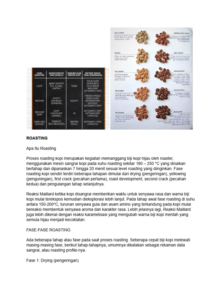 Roasting | PDF
