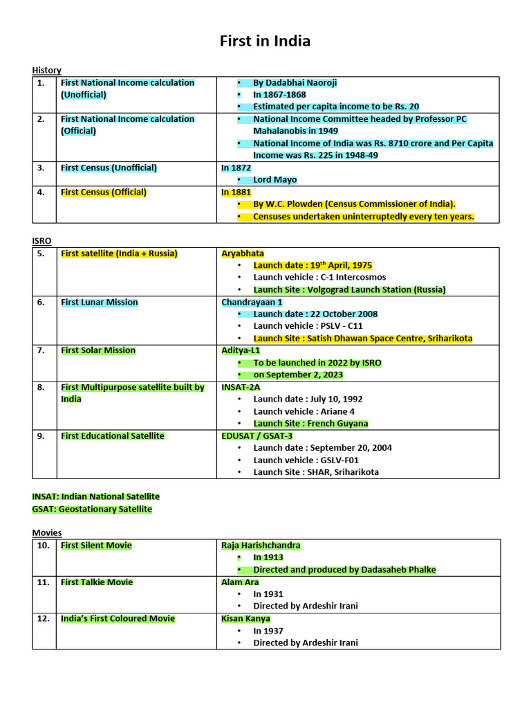 (Static GK) First in India | PDF | Languages Of India | Travel